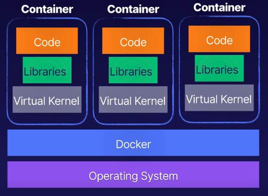 ECS - Elastic Container Service